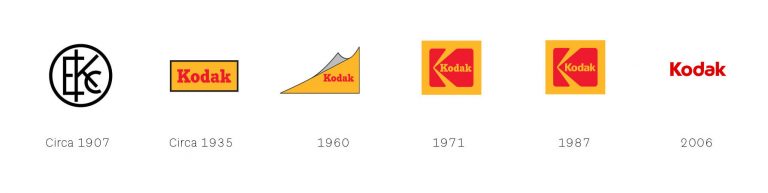 Kodak logo evolution | Logo Design Love