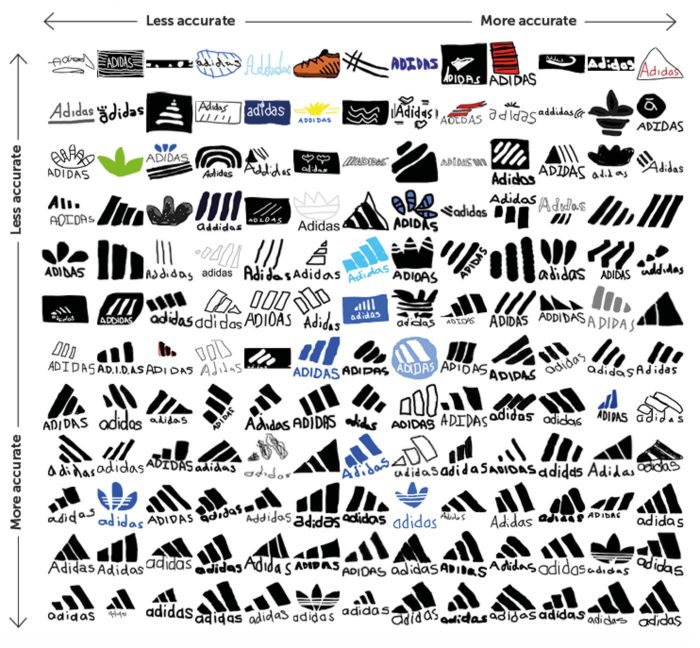 Famous logos drawn from memory | Logo Design Love