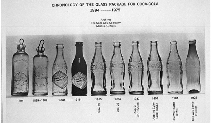 Coca-Cola logo evolution | Logo Design Love